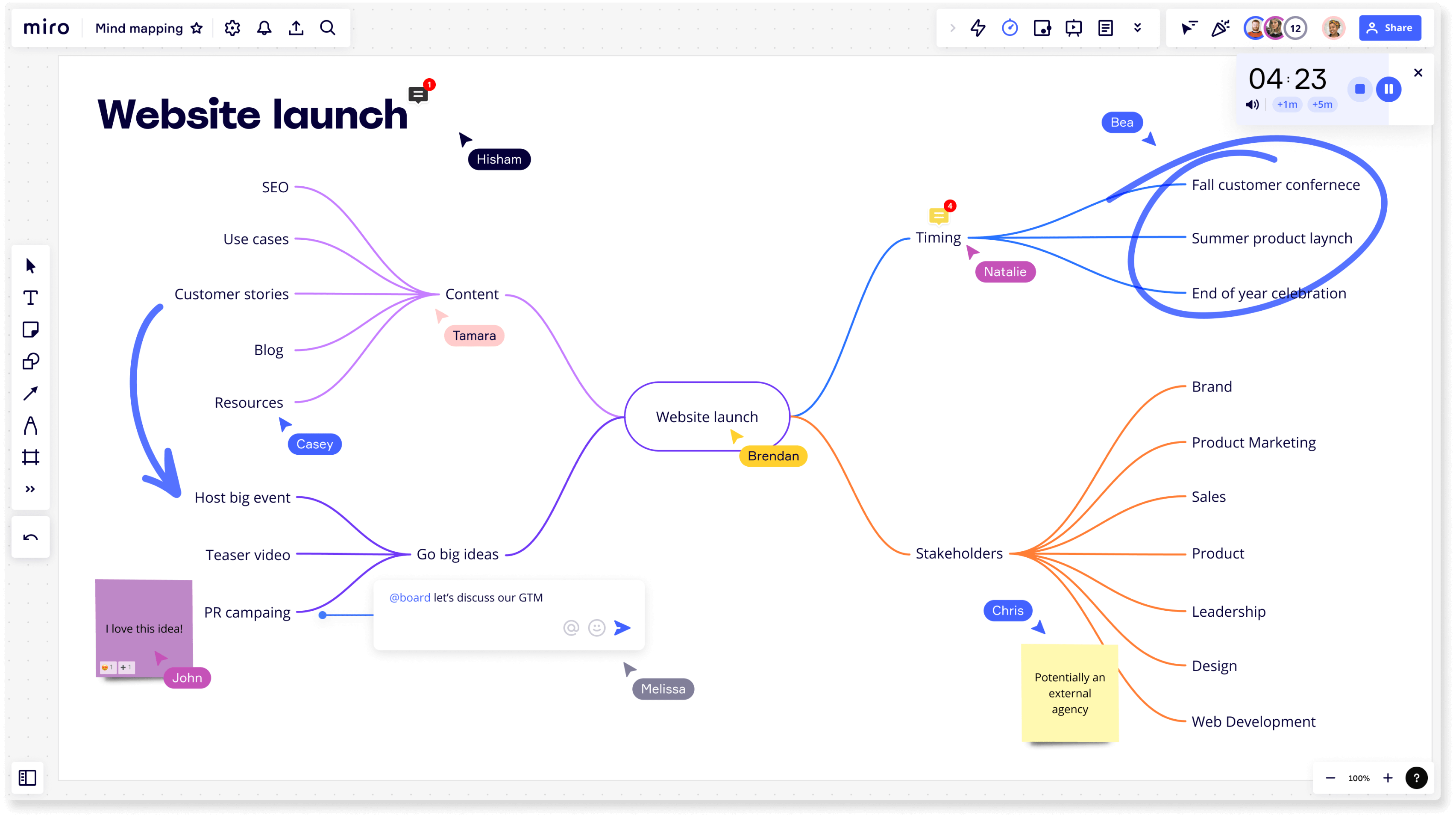Mindmap online store